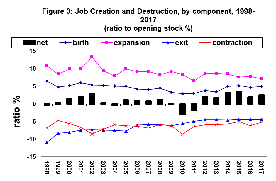 3rd Graph - Enterprise Research Centre