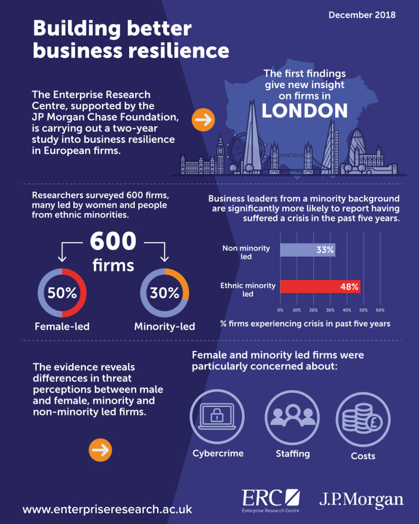 181210-Resilience-report-infographic-v2 - Enterprise Research Centre
