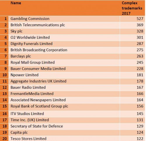 Talking trademarks - Enterprise Research Centre