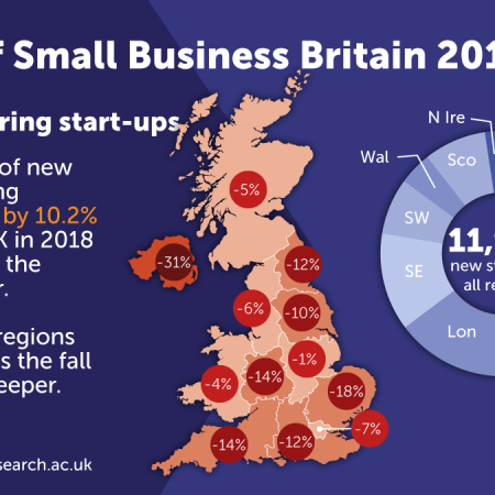 State of Small Business Britain Report 2019 - Enterprise Research Centre