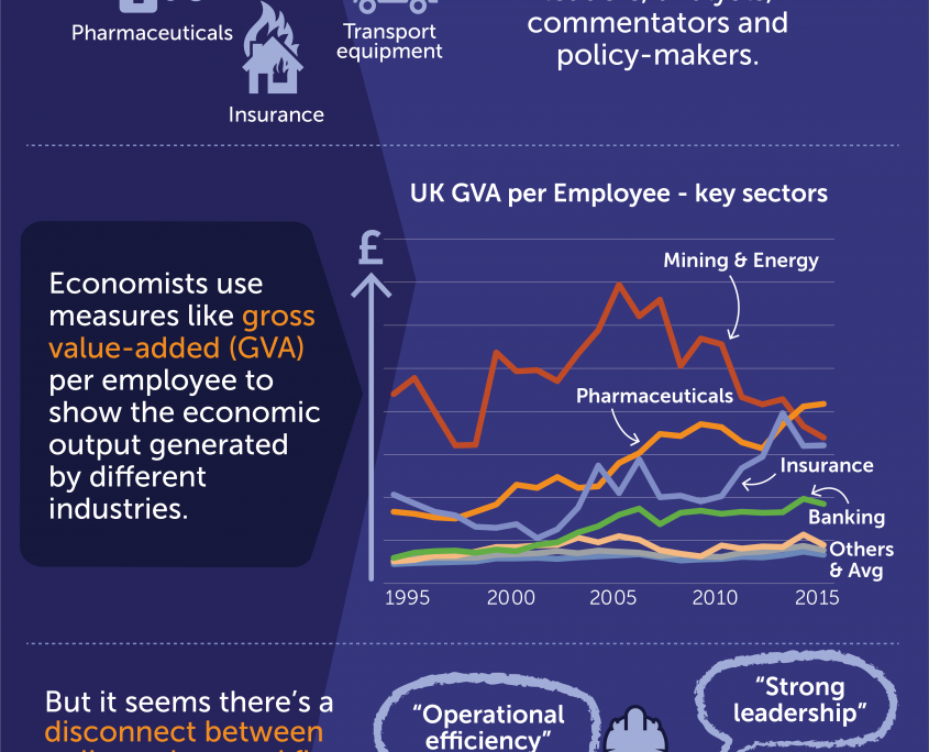 Report : Understanding-value-added-per-employee-six-uk-sectors-insiders ...