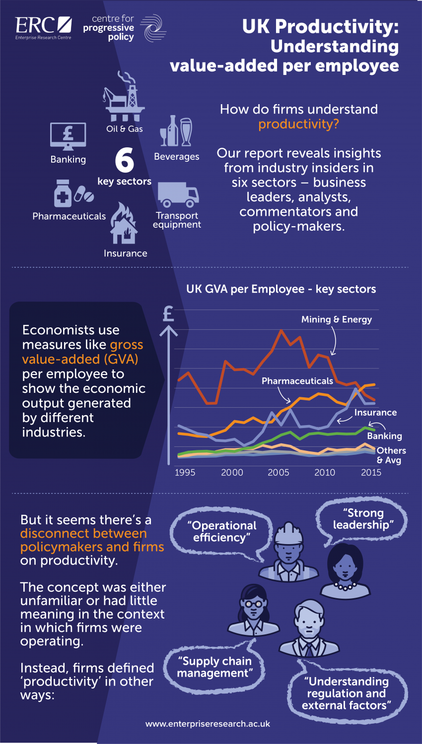191010 ERC productivity report infographic (1920x1080px) - Enterprise ...