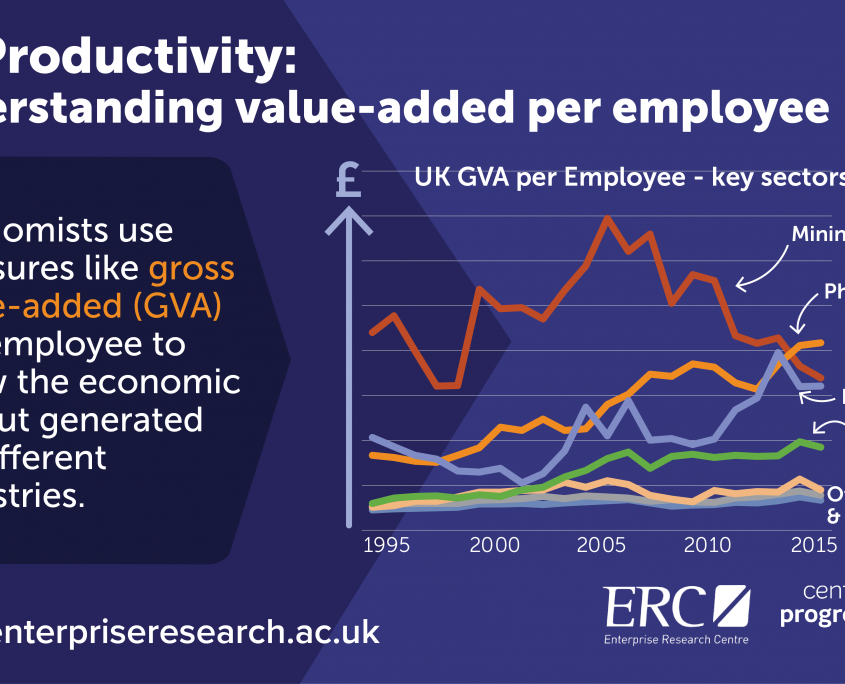 Report : Understanding-value-added-per-employee-six-uk-sectors-insiders ...