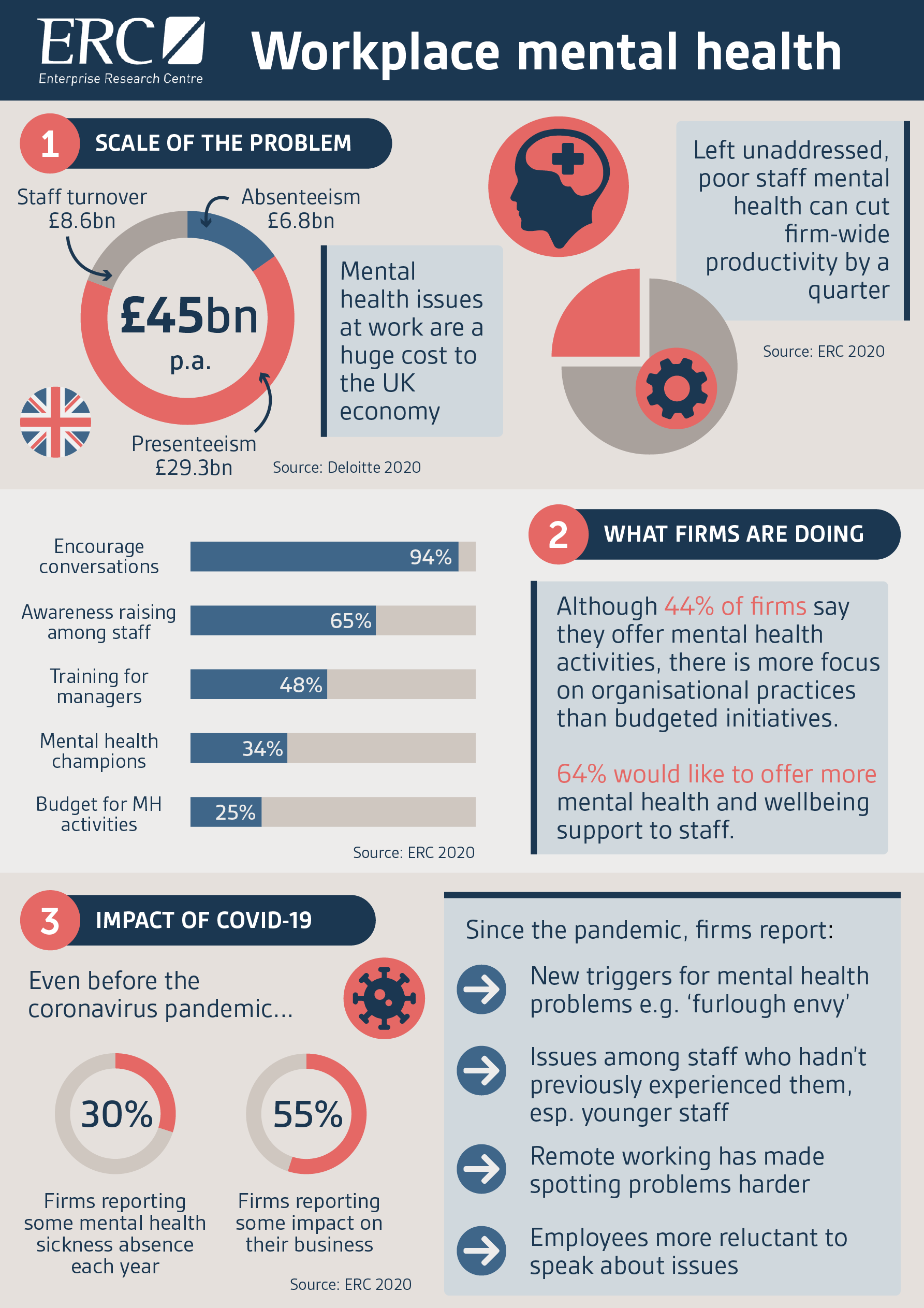 ERC Infographics - Enterprise Research Centre