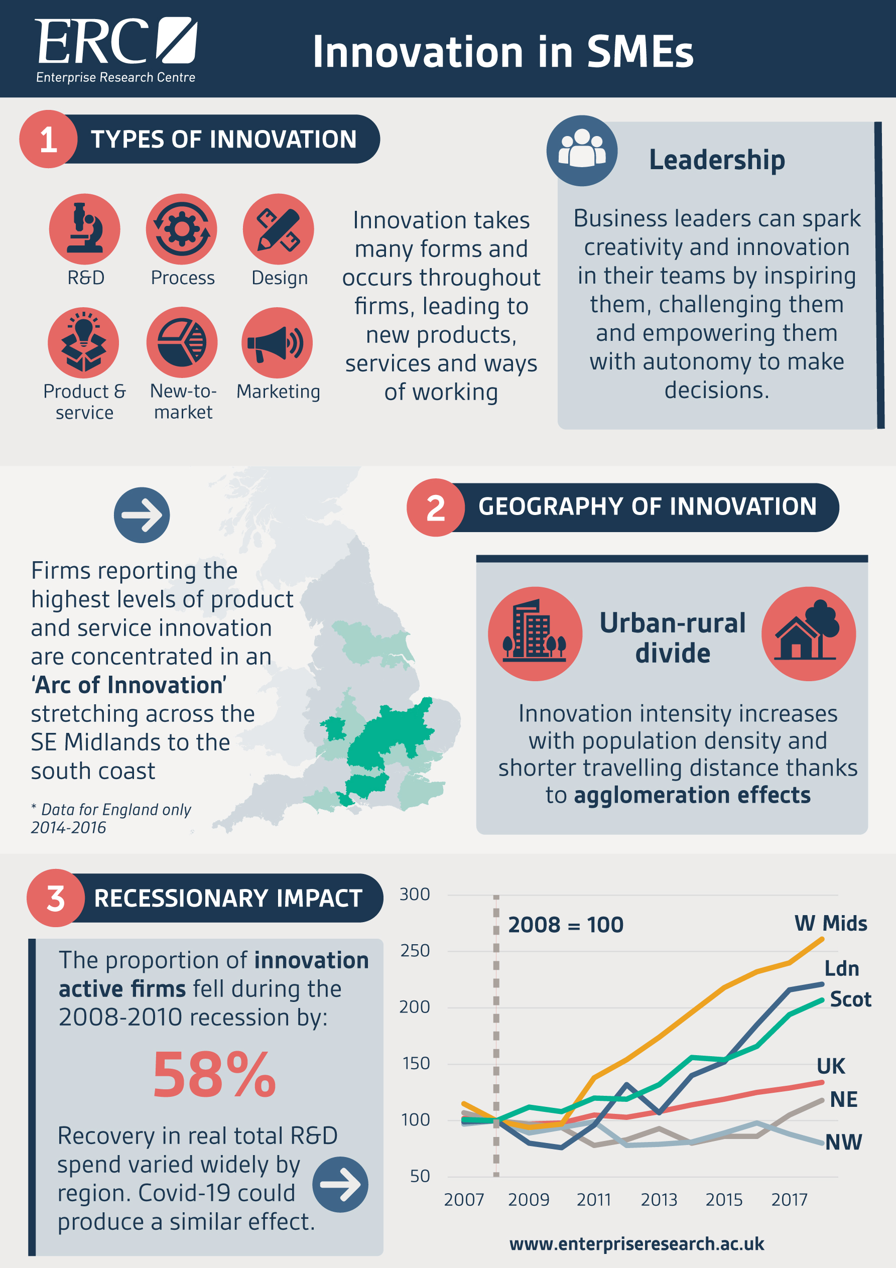 ERC Infographics - Enterprise Research Centre