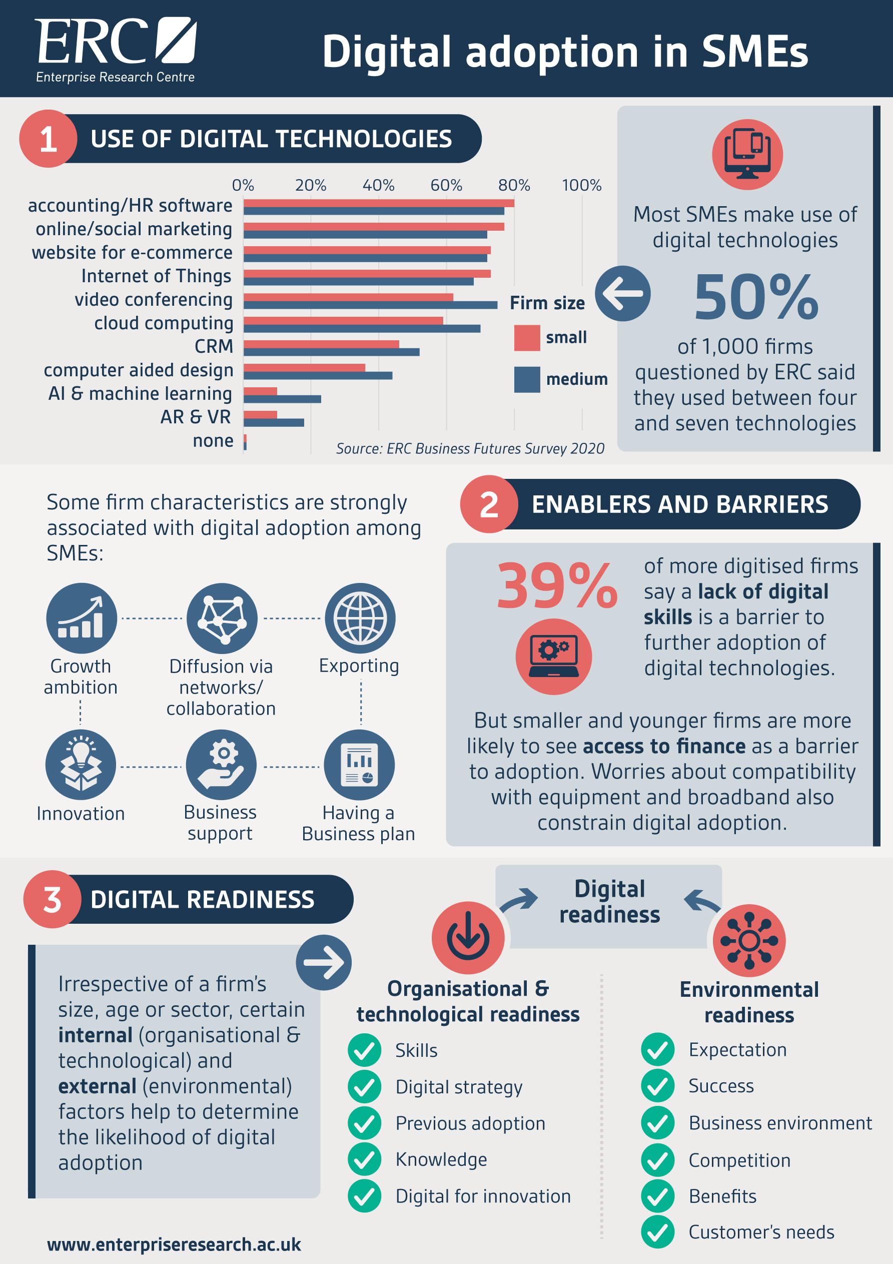 ERC Infographics - Enterprise Research Centre