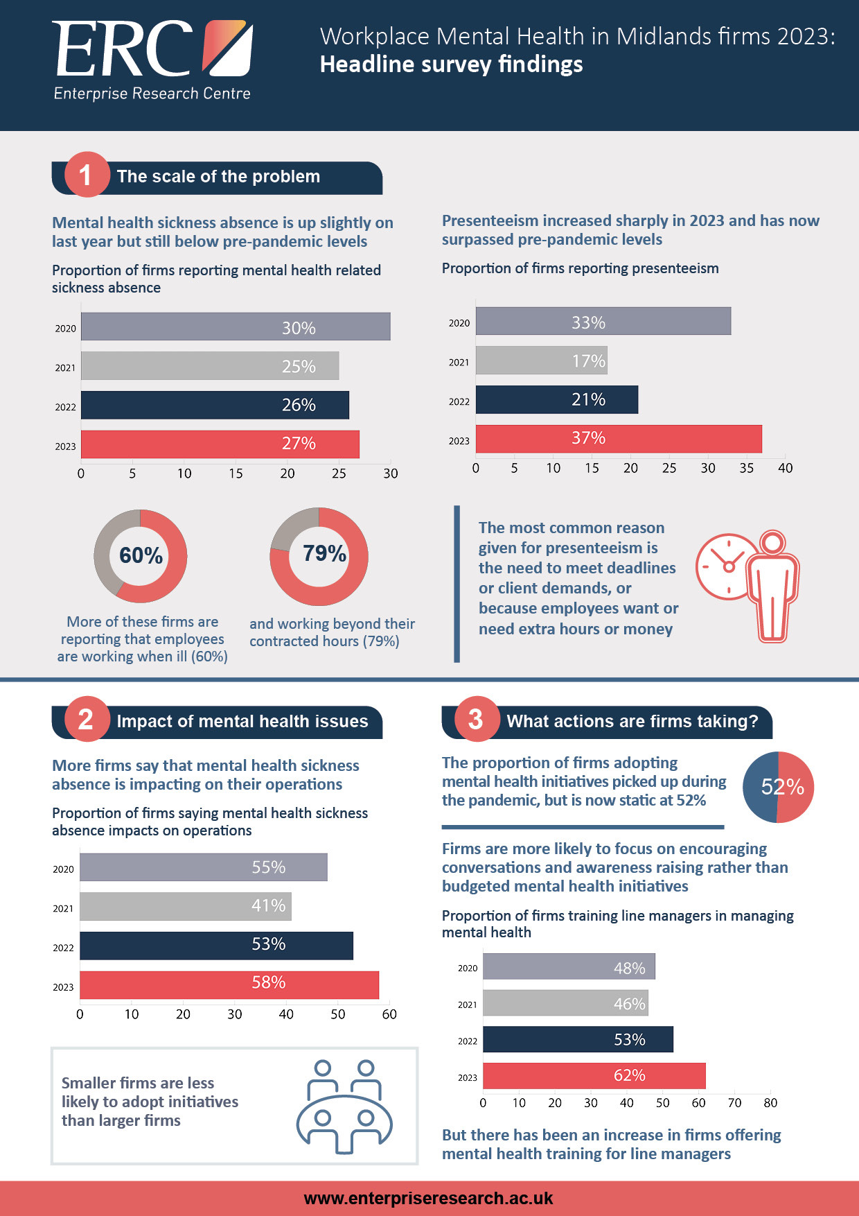 Mental health and well-being practices, outcomes and productivity ...
